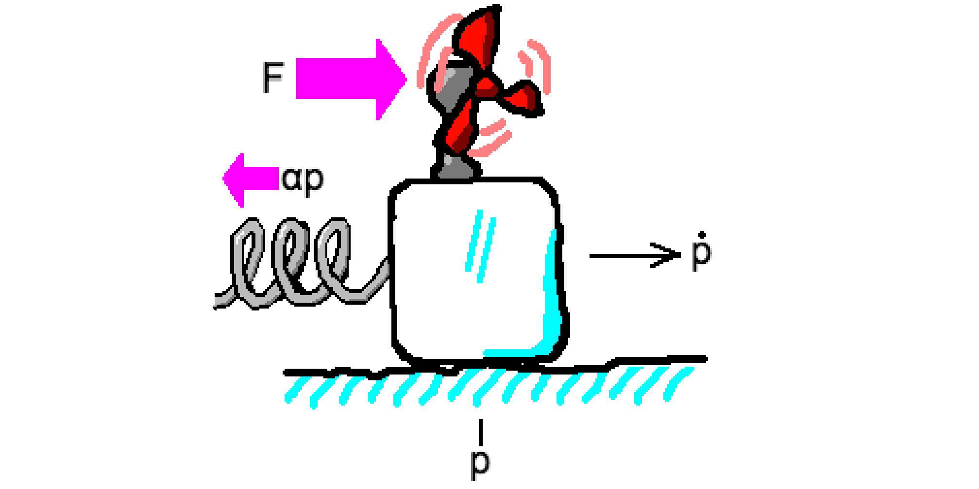 Demystifying discrete-time linear systems Demystifying discrete-time linear systems